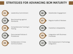 BCM Maturity PowerPoint Template and Google Slides Theme - PPT Slides