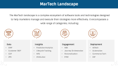 MarTech Ecosystem PowerPoint and Google Slides Template - PPT Slides