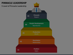 Pinnacle Leadership PowerPoint and Google Slides Template - PPT Slides
