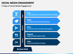 Social Media Engagement PowerPoint and Google Slides Template - PPT Slides