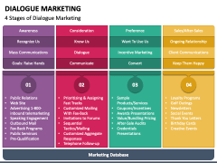 Dialogue Marketing PowerPoint and Google Slides Template - PPT Slides