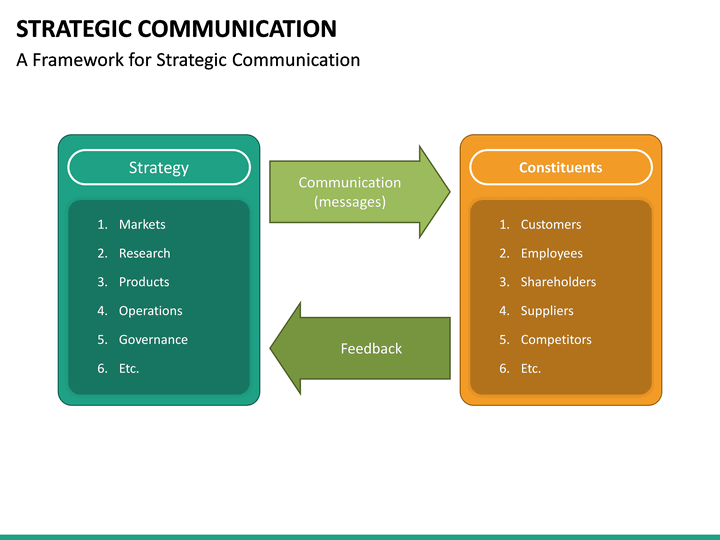 Strategic Communication PowerPoint Template | SketchBubble