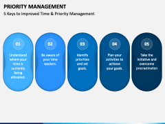 Priority Management PowerPoint and Google Slides Template - PPT Slides