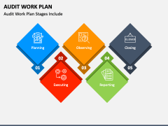 Audit Work Plan PowerPoint and Google Slides Template - PPT Slides