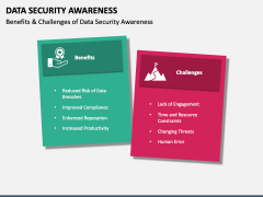 Data Security Awareness PowerPoint and Google Slides Template - PPT Slides