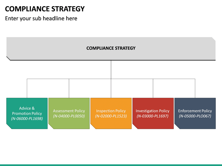 Compliance Strategy PowerPoint Template | SketchBubble