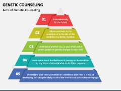 Genetic Counseling PowerPoint and Google Slides Template - PPT Slides