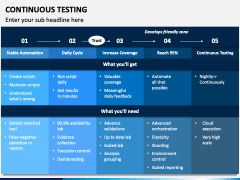 Continuous Testing PowerPoint and Google Slides Template - PPT Slides