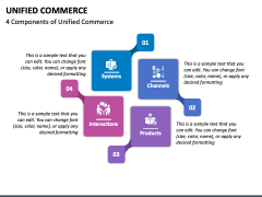 Unified Commerce PowerPoint and Google Slides Template - PPT Slides