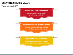 Creating Shared Value PowerPoint and Google Slides Template - PPT Slides