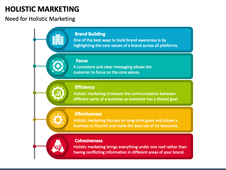 Holistic Marketing PowerPoint and Google Slides Template - PPT Slides