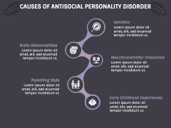 Free - Antisocial Personality Disorder PowerPoint and Google Slides ...