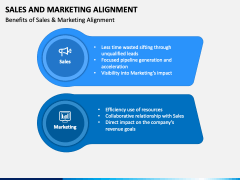 Sales and Marketing Alignment PowerPoint and Google Slides Template ...