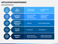 Application Maintenance PowerPoint and Google Slides Template - PPT Slides
