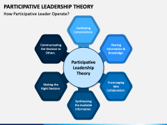 Participative Leadership Theory PowerPoint and Google Slides Template - PPT Slides