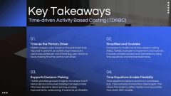 Time-Driven Activity Based Costing ((TDABC)) PowerPoint and Google Slides Template