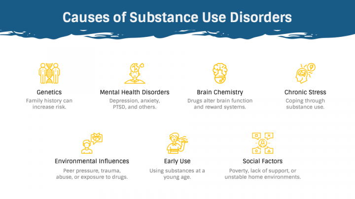 Free - Substance Use Disorder PowerPoint and Google Slides Template ...