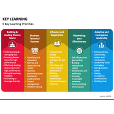 Page 11 - Education Templates for PowerPoint and Google Slides ...