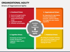 Organizational Agility PowerPoint and Google Slides Template - PPT Slides