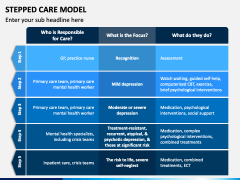Stepped Care Model PowerPoint and Google Slides Template - PPT Slides