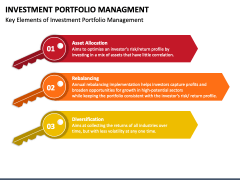 Investment Portfolio Management PowerPoint and Google Slides Template ...