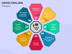 Cross-Skilling PowerPoint and Google Slides Template - PPT Slides