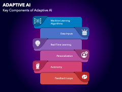 Adaptive AI PowerPoint and Google Slides Template - PPT Slides