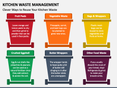 Kitchen Waste Management PowerPoint and Google Slides Template - PPT Slides