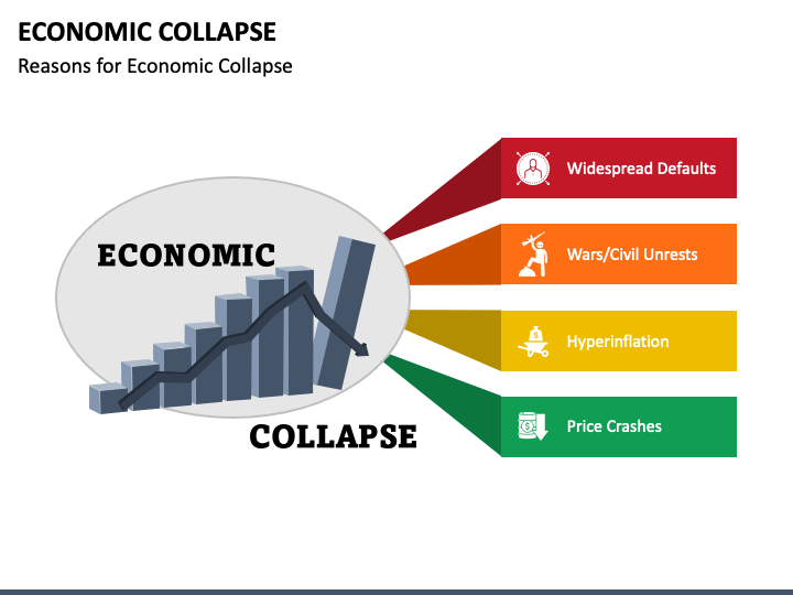 Economic Collapse PowerPoint and Google Slides Template - PPT Slides