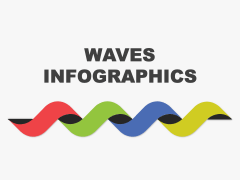 Waves Infographics for PowerPoint and Google Slides