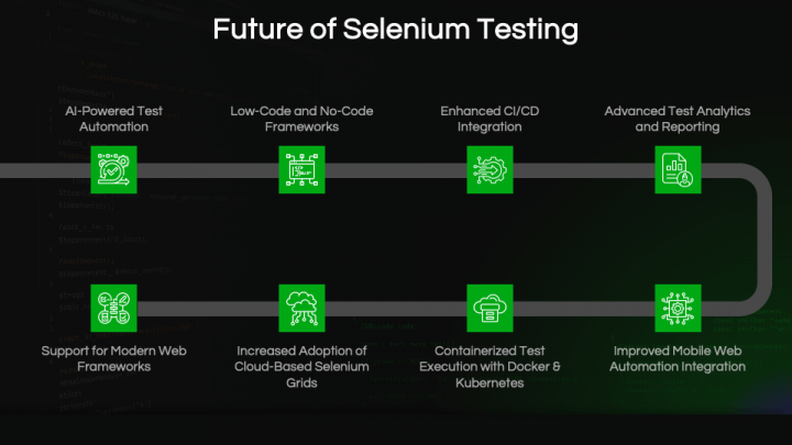 Selenium Testing PowerPoint and Google Slides Template - PPT Slides
