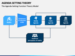 Agenda Setting Theory PowerPoint and Google Slides Template - PPT Slides