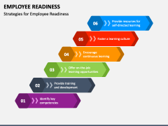 Employee Readiness PowerPoint and Google Slides Template - PPT Slides