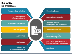 ISO 27002 PowerPoint and Google Slides Template - PPT Slides
