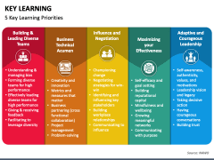 Key Learning PowerPoint and Google Slides Template - PPT Slides