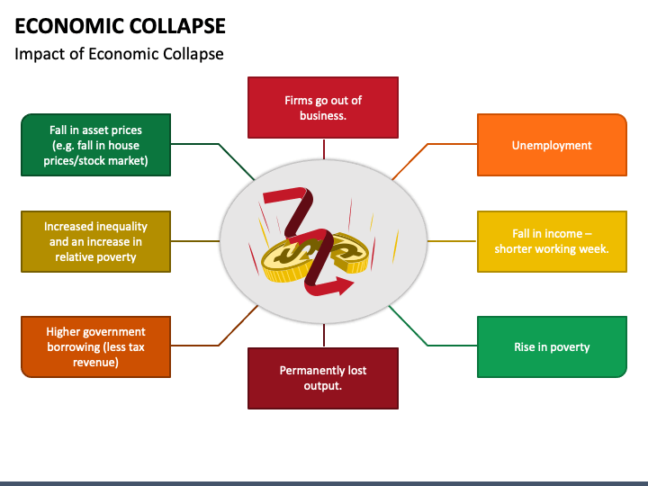Economic Collapse PowerPoint and Google Slides Template - PPT Slides