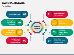 Bacterial Diseases PowerPoint and Google Slides Template - PPT Slides