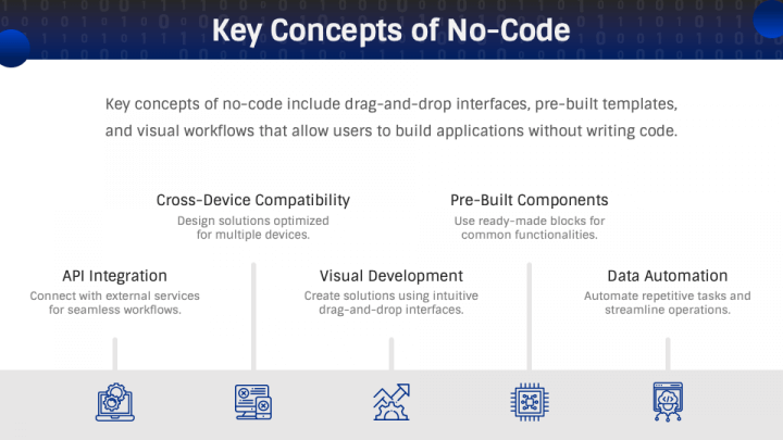 No Code PowerPoint and Google Slides Template - PPT Slides