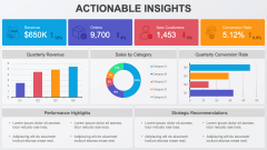 Actionable Insights PowerPoint and Google Slides Template - PPT Slides