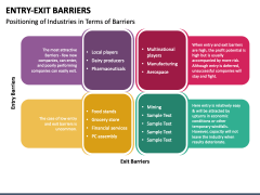 Entry Exit Barriers PowerPoint and Google Slides Template - PPT Slides
