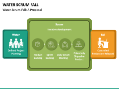 Water SCRUM Fall PowerPoint and Google Slides Template - PPT Slides