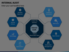 Internal Audit PowerPoint and Google Slides Template - PPT Slides