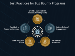 Bug Bounty PowerPoint and Google Slides Template - PPT Slides