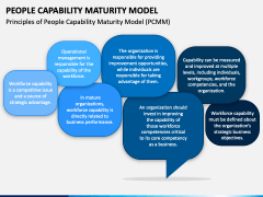 People Capability Maturity Model PowerPoint and Google Slides Template ...