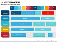 12 Month Roadmap PowerPoint and Google Slides Template - PPT Slides
