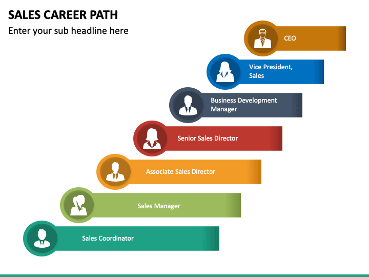 Sales Career Path PowerPoint and Google Slides Template - PPT Slides