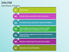 Dialysis PowerPoint and Google Slides Template - PPT Slides