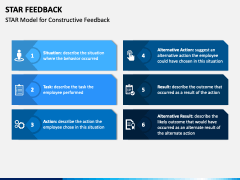 Star Feedback PowerPoint and Google Slides Template - PPT Slides