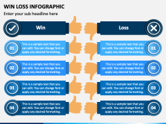 Win Loss Infographic PowerPoint and Google Slides Template - PPT Slides