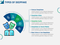 Deepfake PowerPoint and Google Slides Template - PPT Slides